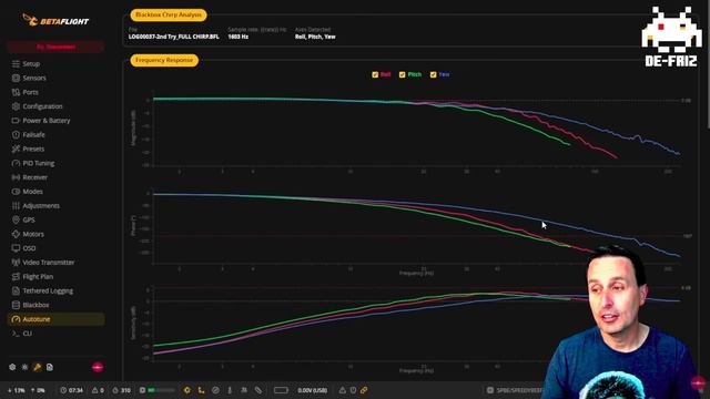 Обзор Betaflight Autotune (перевод видео UAV Tech)