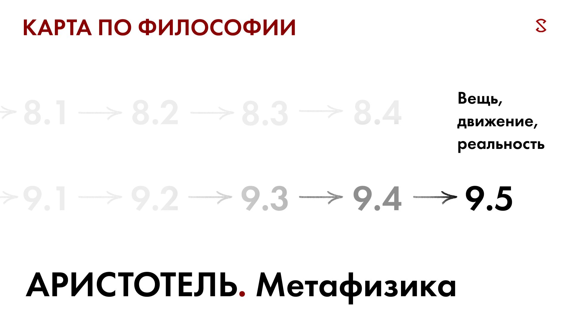 Карта по философии 9.5. Аристотеля конец. Метафизика