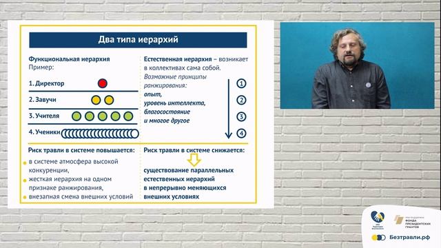 Антитеррор День 3 Урок 1 Системные предпосылки возникновения насилия в коллективе Часть 1