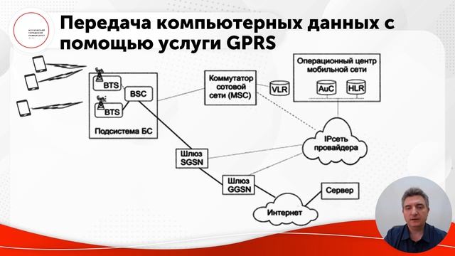 Мобильные беспроводные сети