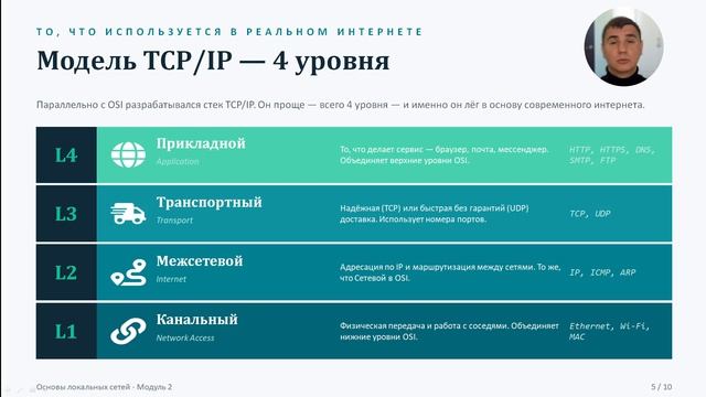 Lection_2_osi_tcp_ip