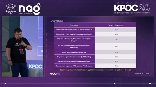 Зачем нужен тест на проникновение (пентест) оператору связи? Кирилл Бондарев