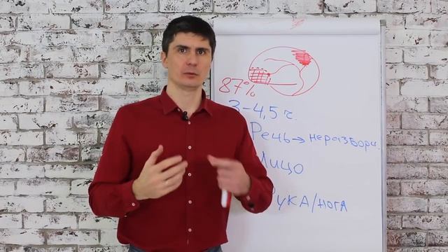 Первая помощь при инсульте Проект +1