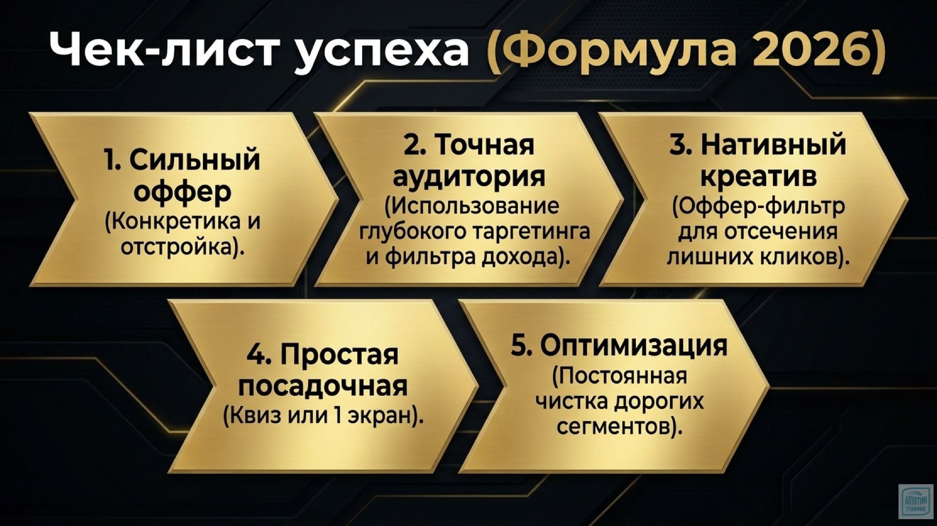 Стратегии работы в кабинете Авито Реклама в 2026 г. полное руководство по привлечению целевых лидов!