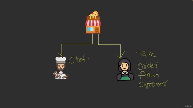 18. Introduction to AxonIQ