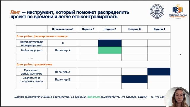 Урок 3. Стратегия - дорога от точки А к точке Б