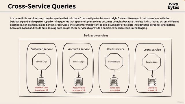 4. Cross Service queries challenge in microservices