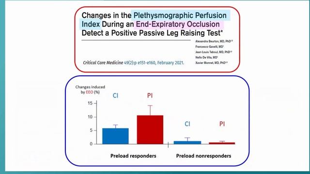 ASSESSMENT OF FLUID RESPONSIVENESS WITHOUT A CARDIAC OUTPUT DEVICE ISICEM 45