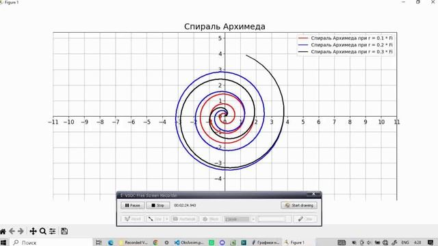 Некоторые замечательные кривые и Python | Николай Артемьев