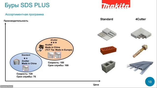 Вебинар Буры Makita 2026
