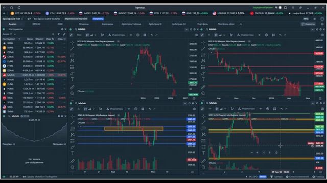 Утренний обзор. 4 июня 2026 года. Фьючерсы РФ