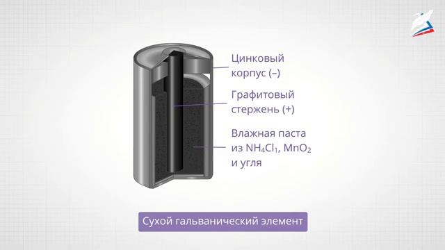 Электрический ток. Источники электрического тока. Гальванические элементы. Аккумуляторы.