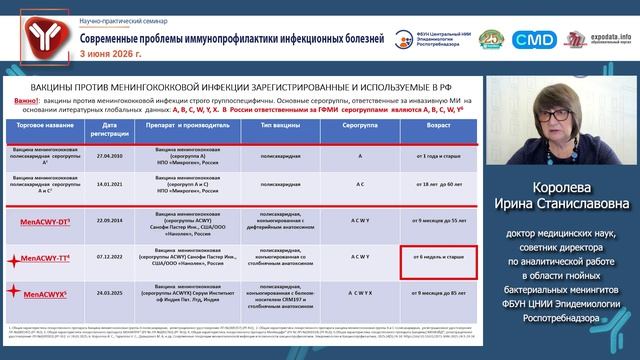 Профилактика менингококковой инфекции: современные возможности*