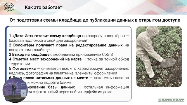 Цифровой Некрополь - волонтерский проект по оцифровке старых кладбищ (2026)