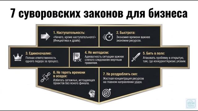 Лидерство по-суворовски секреты мотивации персонала и построение команды чудо-богатырей в компаниях