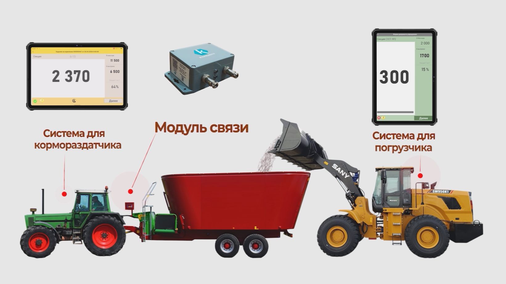 ЭТАЛОН. Корм. ПРО - Система управления кормлением животных для АПК
