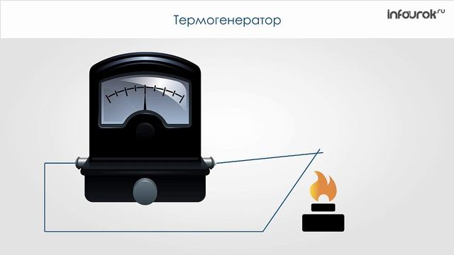 Электрический ток. Источники электрического тока. Электрическая цепь