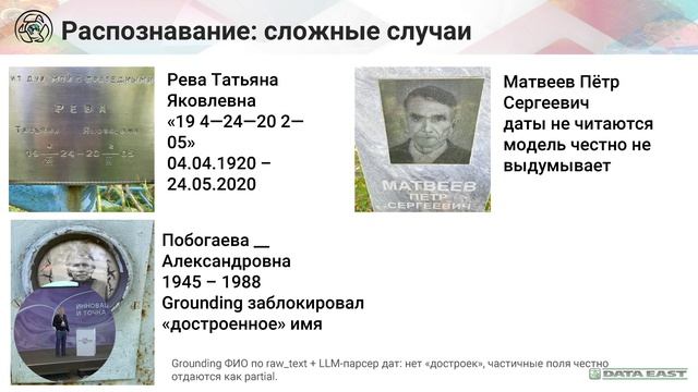 Распознавание надписей на надгробных плитах при инвентаризации мест захоронения (2026)