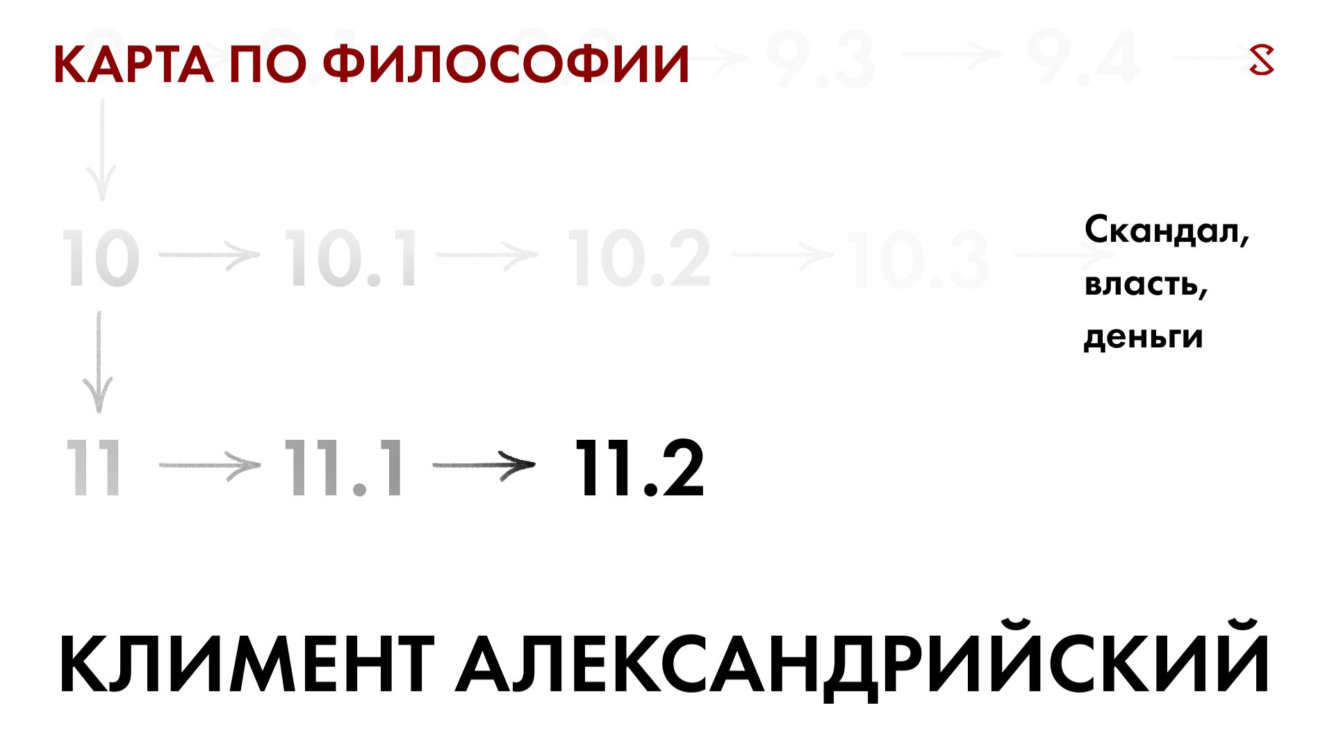 КАРТА ПО ФИЛОСОФИИ 11.2. КЛИМЕНТ АЛЕКСАНДРИЙСКИЙ