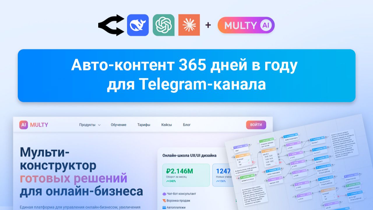 Авто-контент 365 дней в году для Telegram-канала