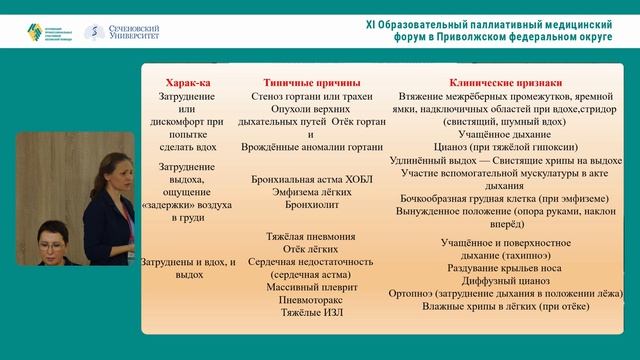 Акамова Эльмира Миннахатовна _ Лечение одышки в паллиативной медицинской помощи