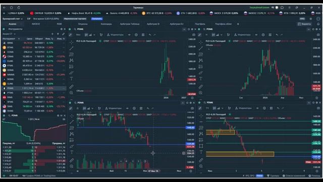 Утренний обзор. 5 июня 2026 года. Фьючерсы РФ