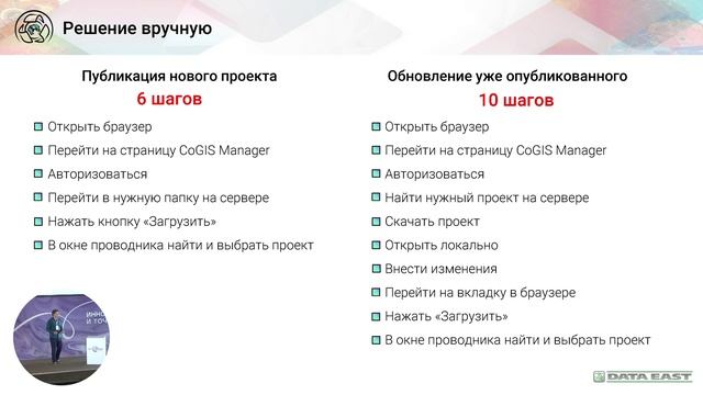 Публикация картографического проекта из настольной ГИС в Интернет за один шаг (2026)