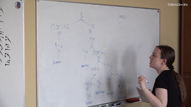 Беляев О.И. - Лексико-функциональная грамматика - 9. Порядок слов в осетинском языке