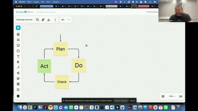 Что такое PDCA-цикл и Кайдзен