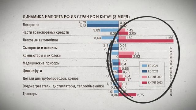 Китай — Россия Жизнь на границе   Благовещенск, Хэйхэ