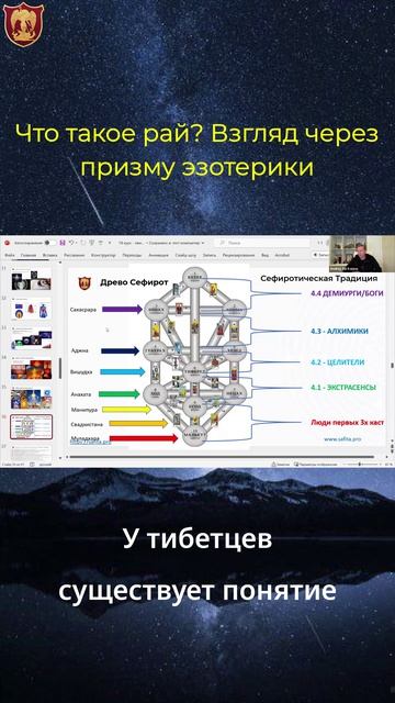 Сефира Тиферет: мир красоты, гармонии и духовного рая — связь Каббалы с Чистыми Землями Буддизма