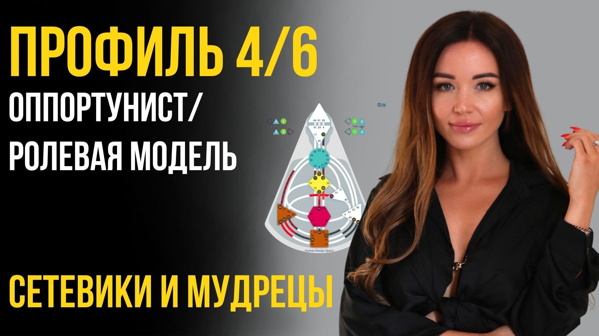 Профиль 4/6 Оппортунист Ролевая модель Дружелюбный Мудрец Дизайн Человека
