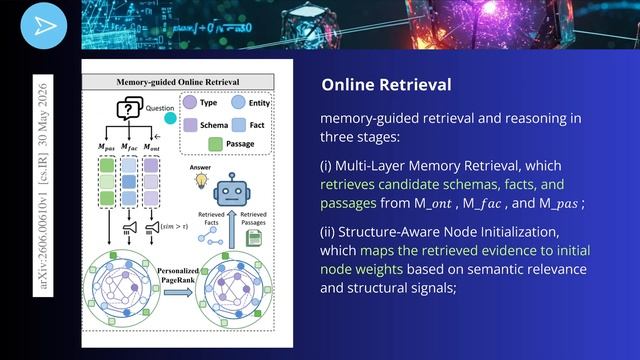 Почему MemoryGraphRAG превосходит другие способы RAG