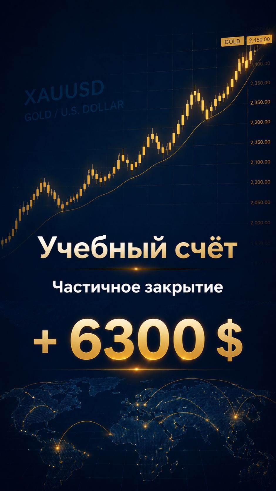 + 6300. Фиксация части позиций. Учебный счёт.