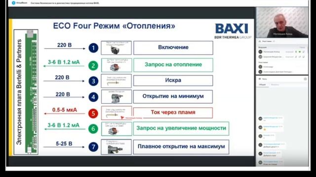 BAXI. ошибки из-за отсутств заземления