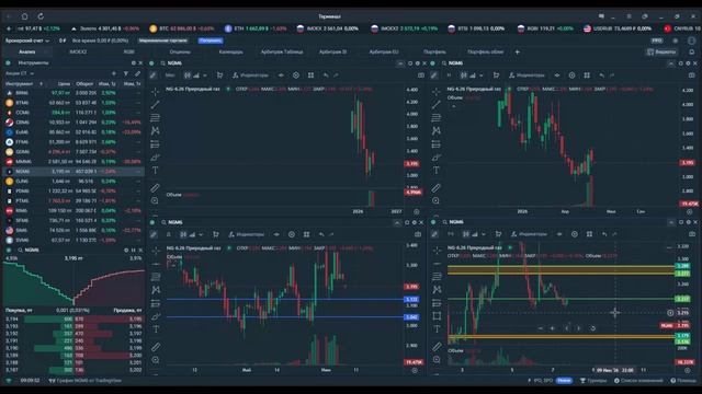 Утренний обзор. 8 июня 2026 года. Фьючерсы РФ