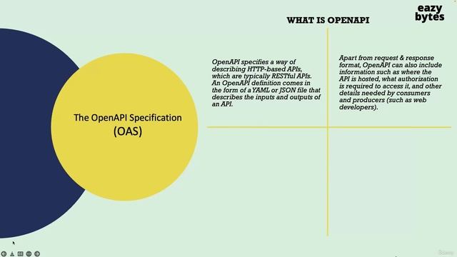 5. Introduction to OpenAPI Specification