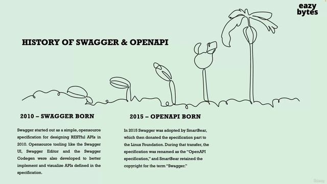 7. History of OpenAPI & Swagger