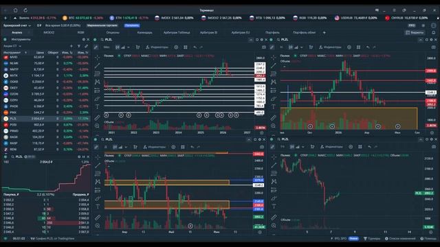 Утренний обзор. 8 июня 2026 года. Акции России