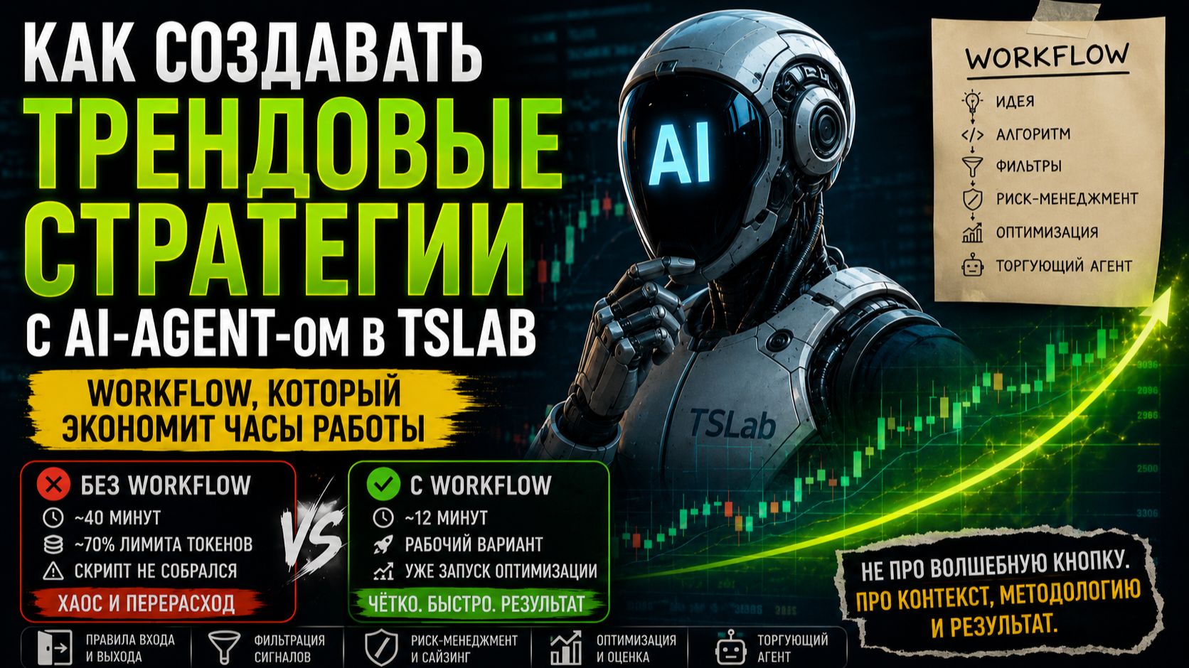 Нейросети в TSLab: повышаем эффективность AI-агента с помощью Workflow