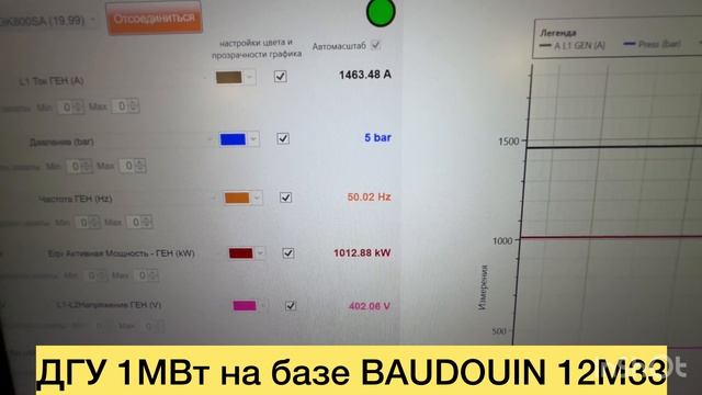 1 Мегаватт для молочной фермы на 1800 голов, Амурская область