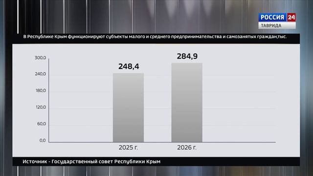 Крым в Цифрах: выпуск 09.06.2026