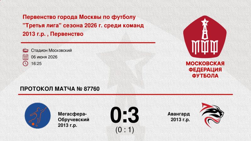 8 Тур ЛПМ-2026. 3 Лига. 31.05.2026. Авангард-2013 - Царицыно