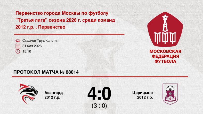 8 Тур ЛПМ-2026. 3 Лига. 31.05.2026. Авангард-2012 - Царицыно
