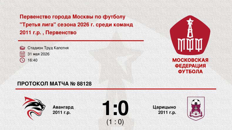 8 Тур ЛПМ-2026. 3 Лига. 31.05.2026. Авангард-2011 - Царицыно