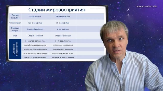 Тайна успешного характера, ч. 3 | Духовность — стадии развития