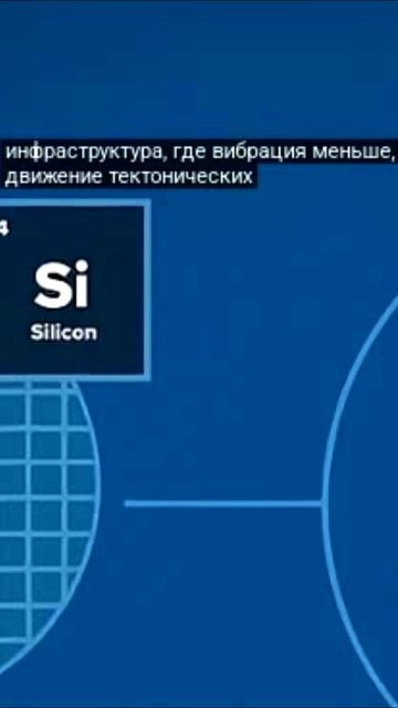 Знаете ли вы, почему Китай не может делать процессоры 5 нм и 3 нм