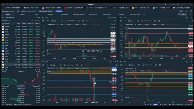 Утренний обзор. 10 июня 2026 года. Акции России