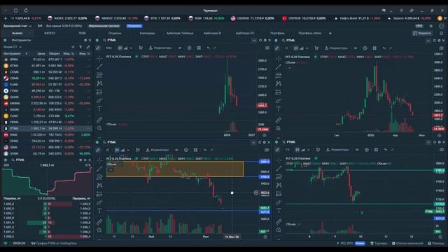 Утренний обзор. 10 июня 2026 года. Фьючерсы РФ