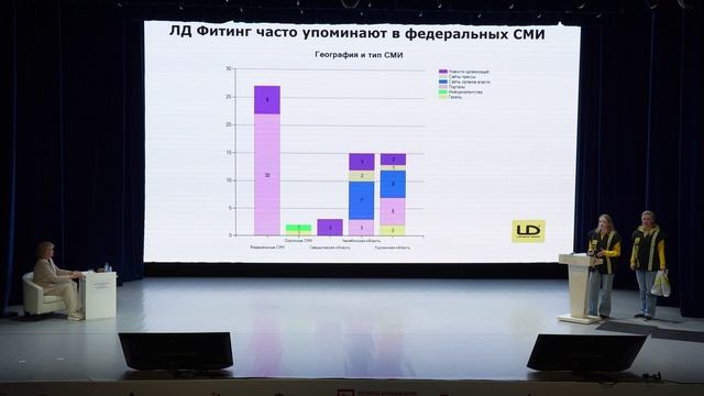 ЛД Фитинг: ПромТуризм. Лучшие практики